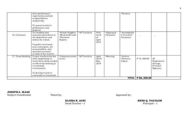 Ap action plan | DOCX