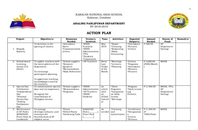 Ap Action Plan Ap Action Plan