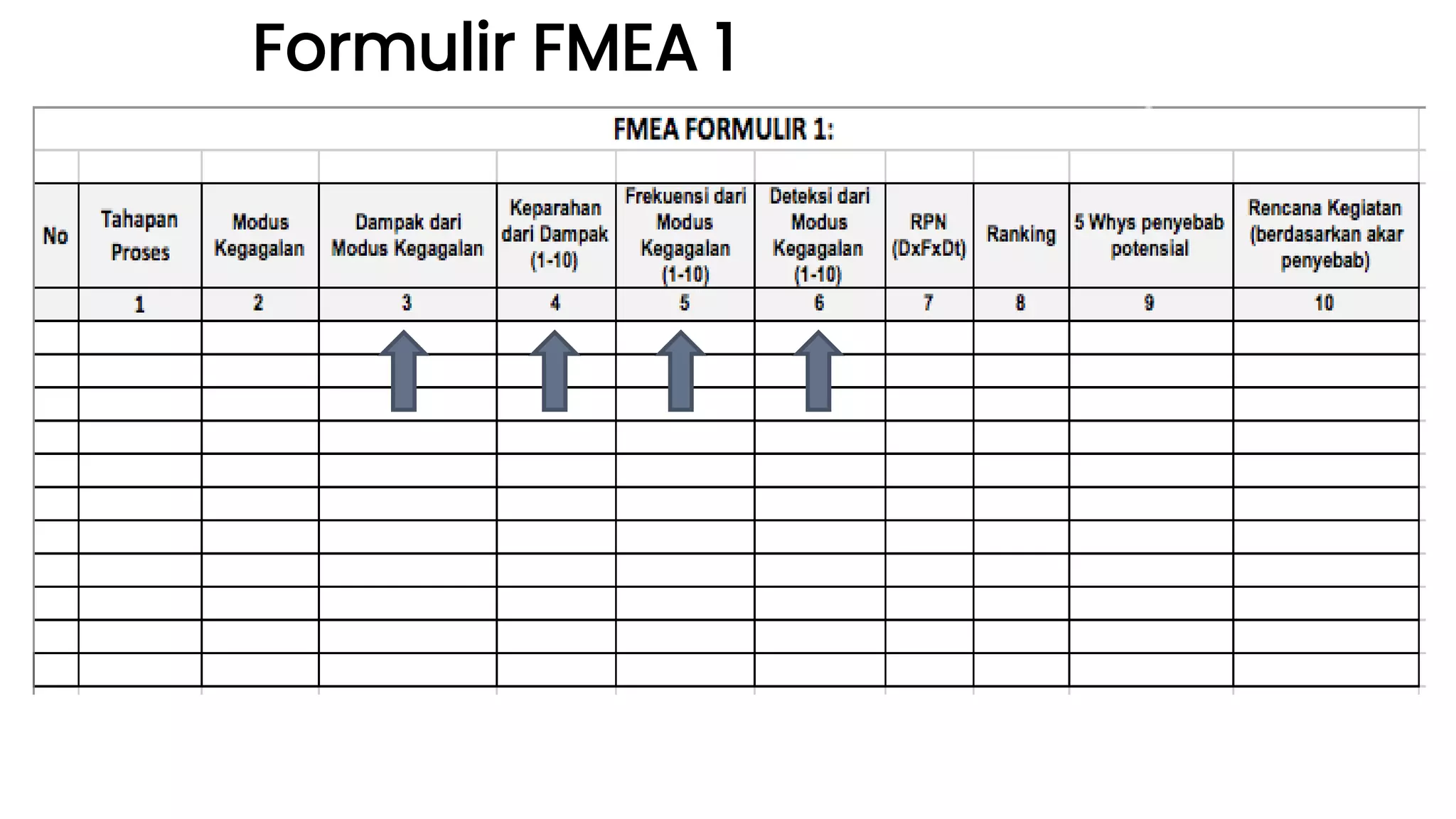 Apa dan Mengapa FMEA for WS Manrisk RSCM 2022.pptx