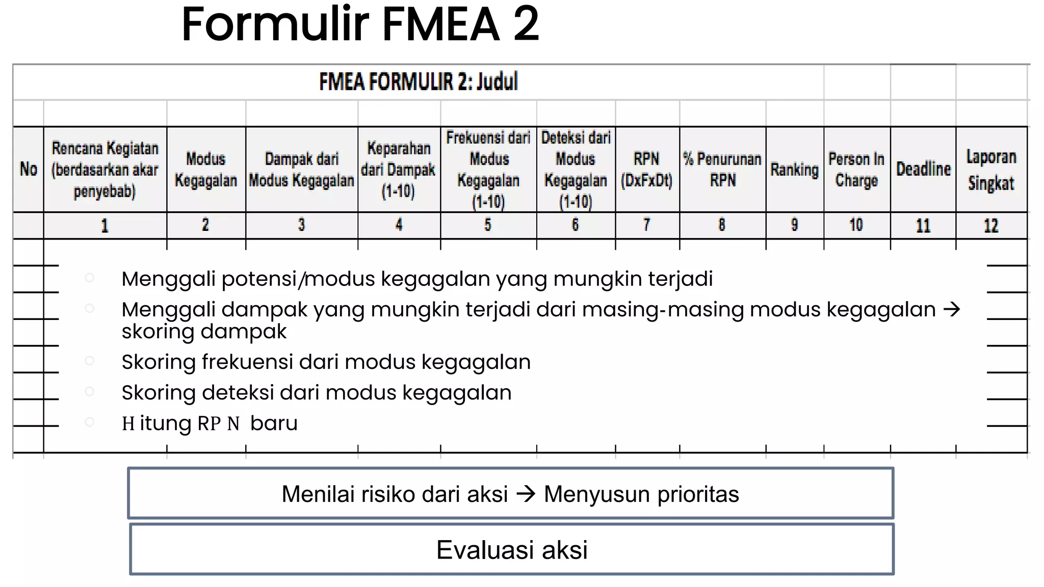 Apa dan Mengapa FMEA for WS Manrisk RSCM 2022.pptx