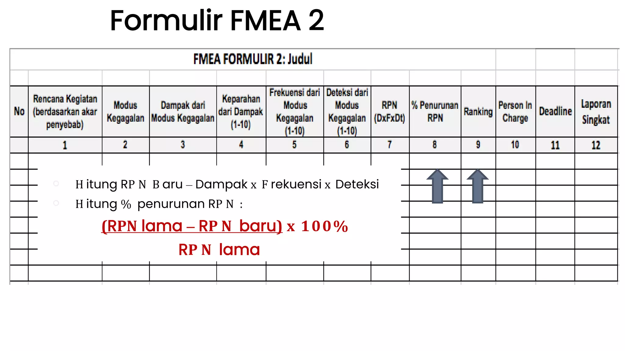 Apa dan Mengapa FMEA for WS Manrisk RSCM 2022.pptx