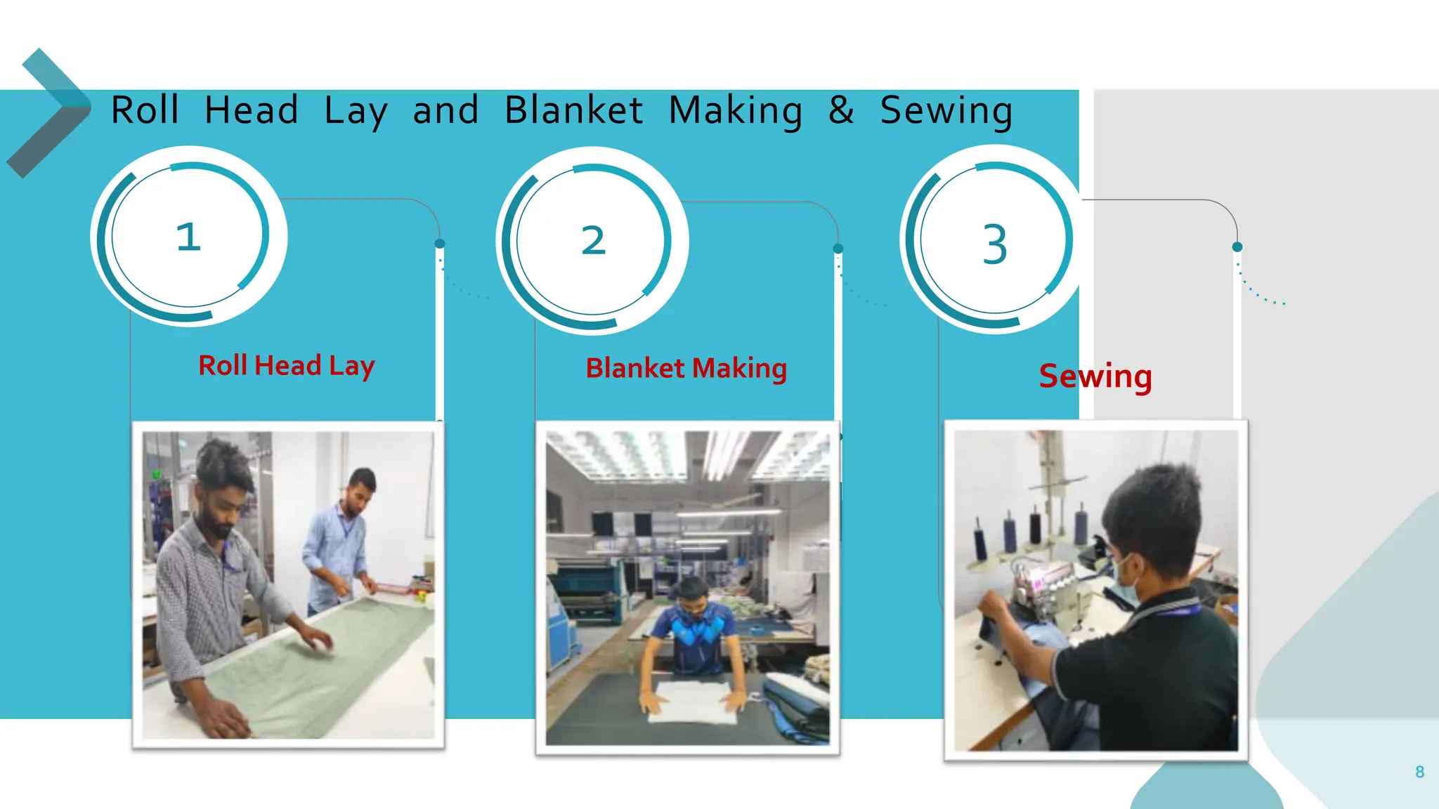 A PADDED JACKET LIFE CYCLE | PPT