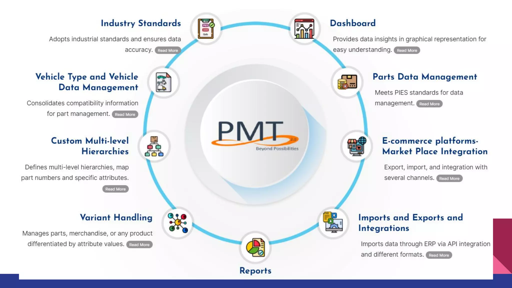Apa engineering pim software part 1 | PDF