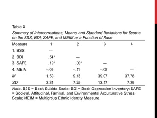 Apa figure & table | PPTX