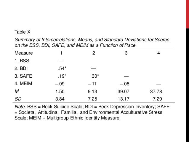 Apa Figure & Table