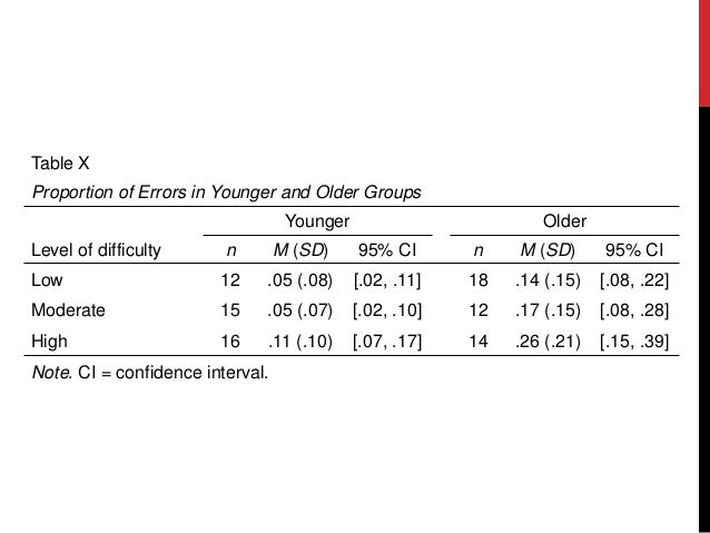 Apa Figure & Table