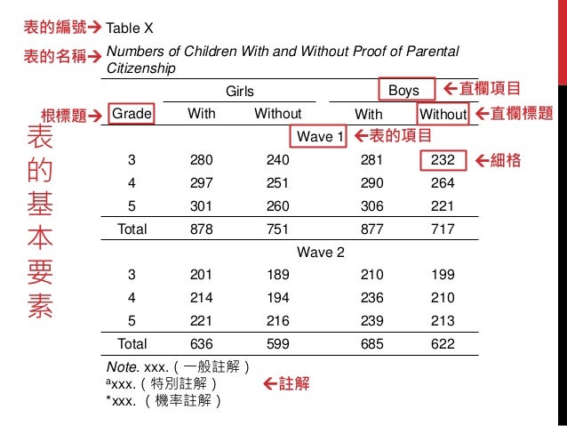 Apa figure & table