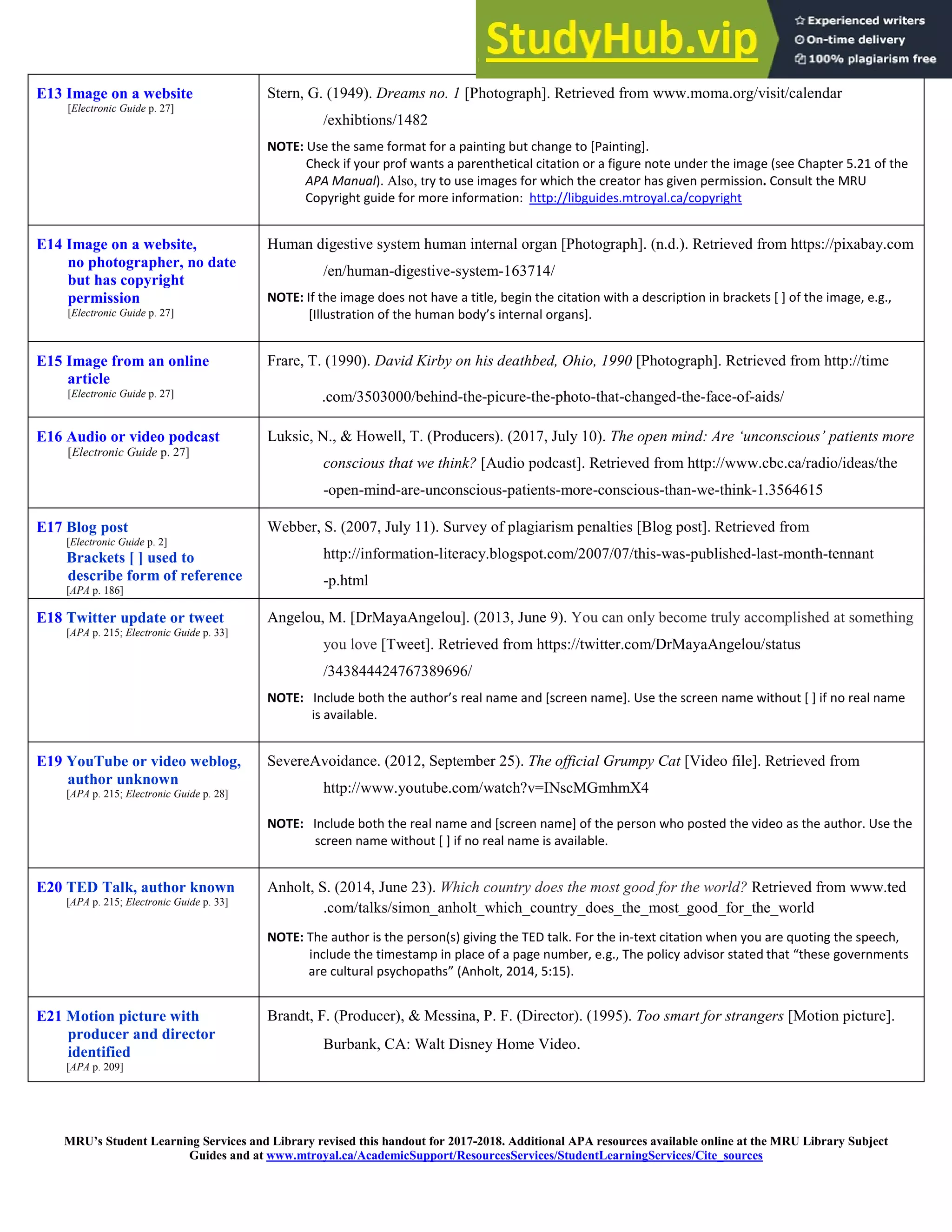 APA For Academic Writing (2017-2018 | PDF