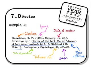 APA Format: Periodicals | PPT