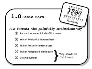 APA Format: Periodicals | PPT