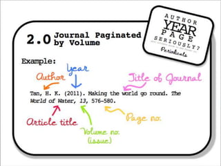 APA Format: Periodicals | PPT