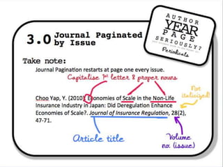 APA Format: Periodicals | PPT