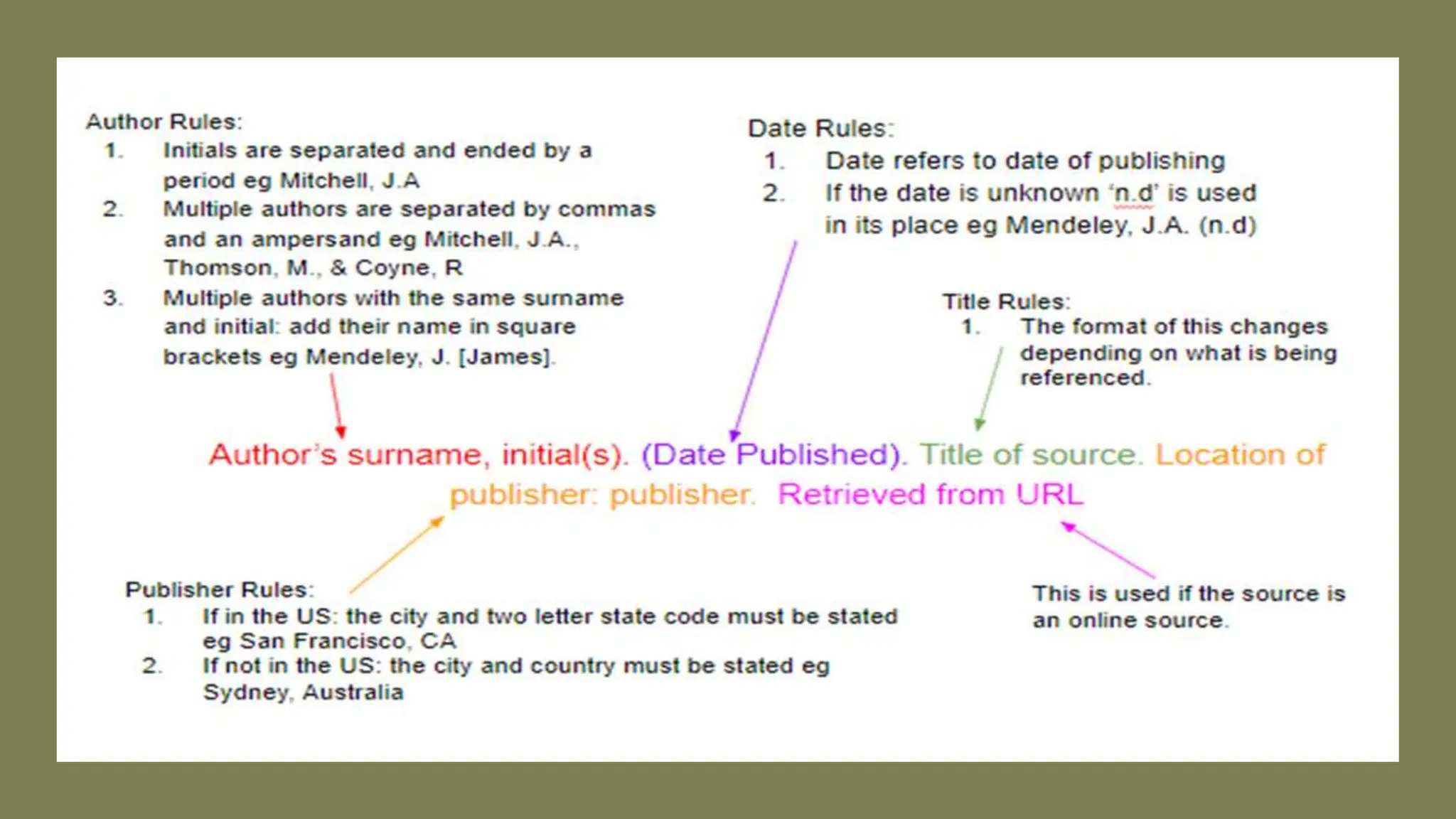 APA Format Citation Guide to undergraduates | PPTX | Publishing ...