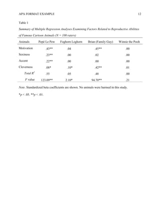Apa format example cba plmar | PDF