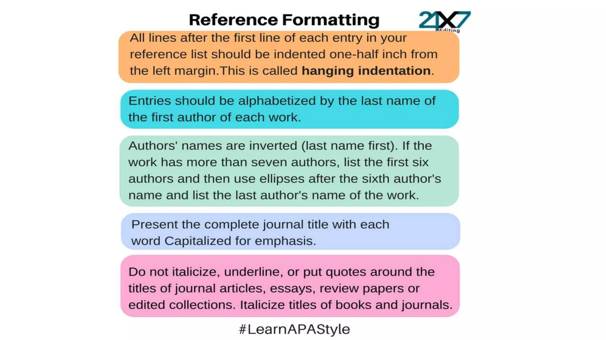 Apa formatting | PPT
