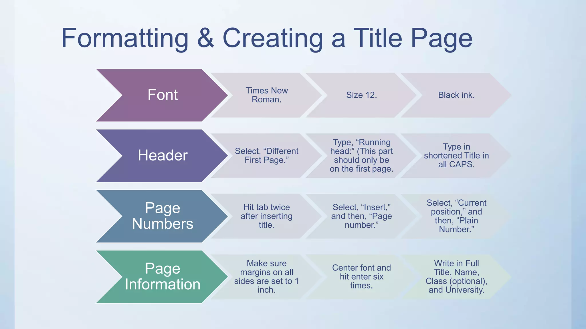 Apa Formatting | PPT