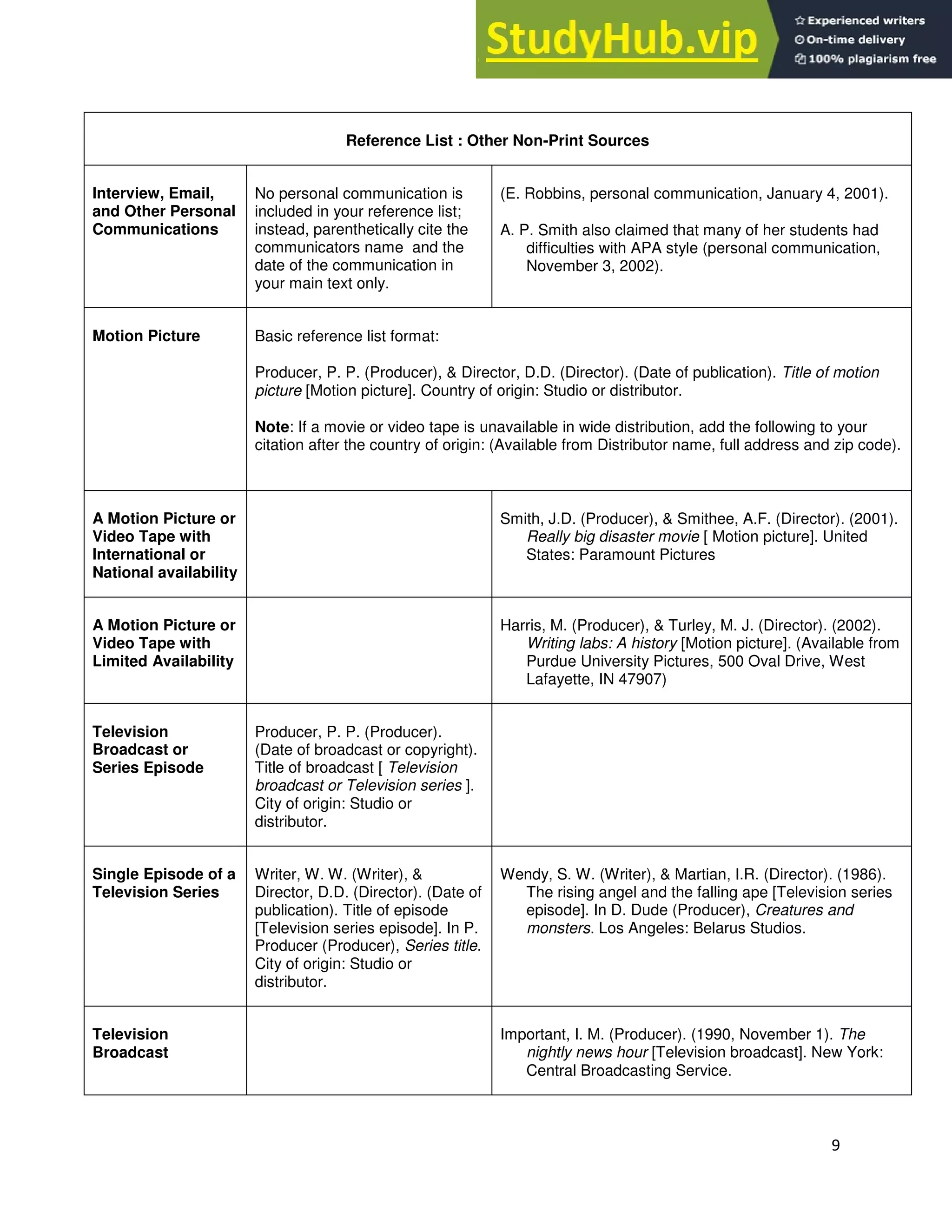 APA FORMATTING AND STYLE GUIDE.pdf