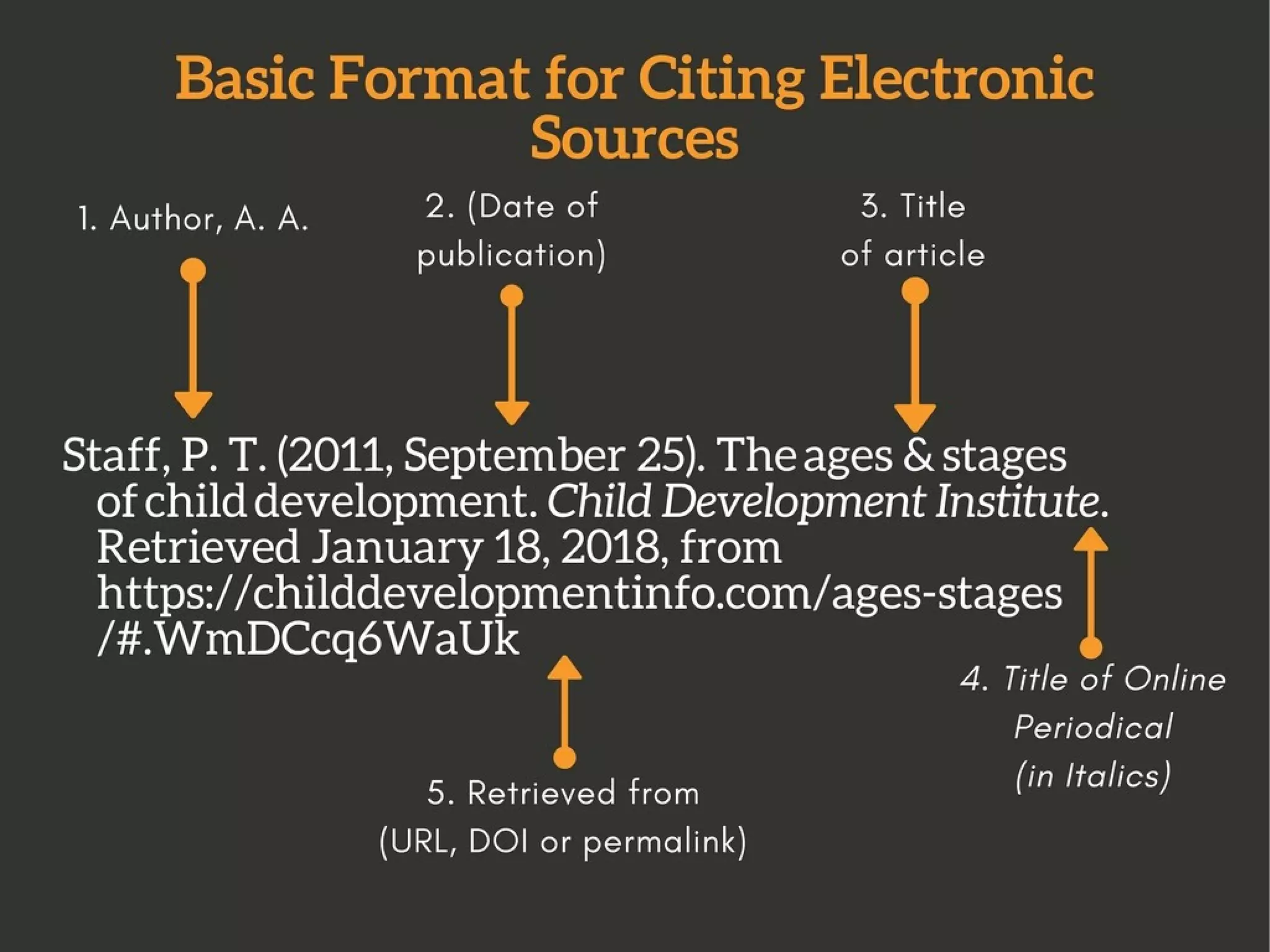 APA Formatting Style | PPT