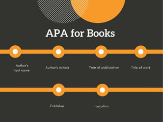 APA Formatting Style | PPT