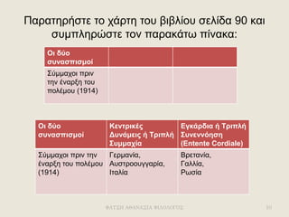 ΕΝΟΤΗΤΑ 31 Τα αίτια, η έκρηξη και τα μέτωπα του Α' παγκόσμιου πολέμου | PPT