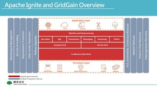 Apahce Ignite | PPT