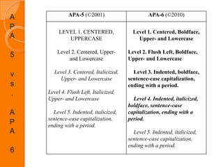 Apa headings presentation | PPTX