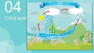 Apa in natura_power_point | PPTX
