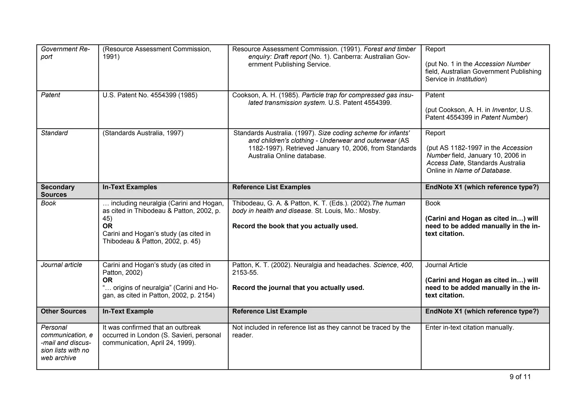 Apa (introduction and sample) | PDF