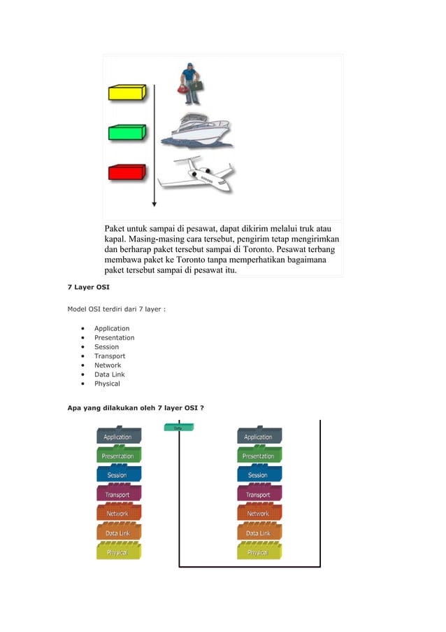 Apa Itu 7 Layer Osi Dalam Jaringan | DOC