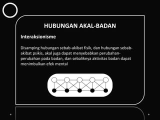 Apa itu akal | PPTX