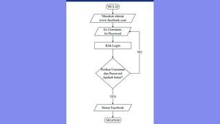 apa itu algoritma smp kelas 7 okjjjjjjjjjj.pptx