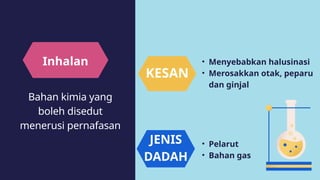 Apa itu DADAH SAINS BAB 7 TINGKATAN 4 .pptx
