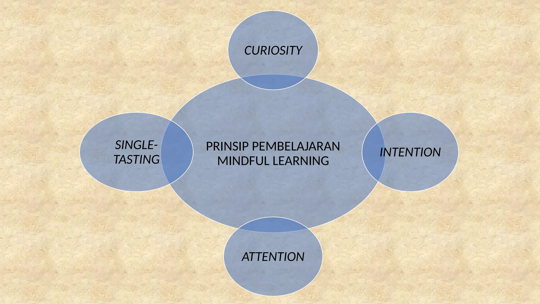Apa itu Deep Learning.pptx| Upload three presentations | PPTX