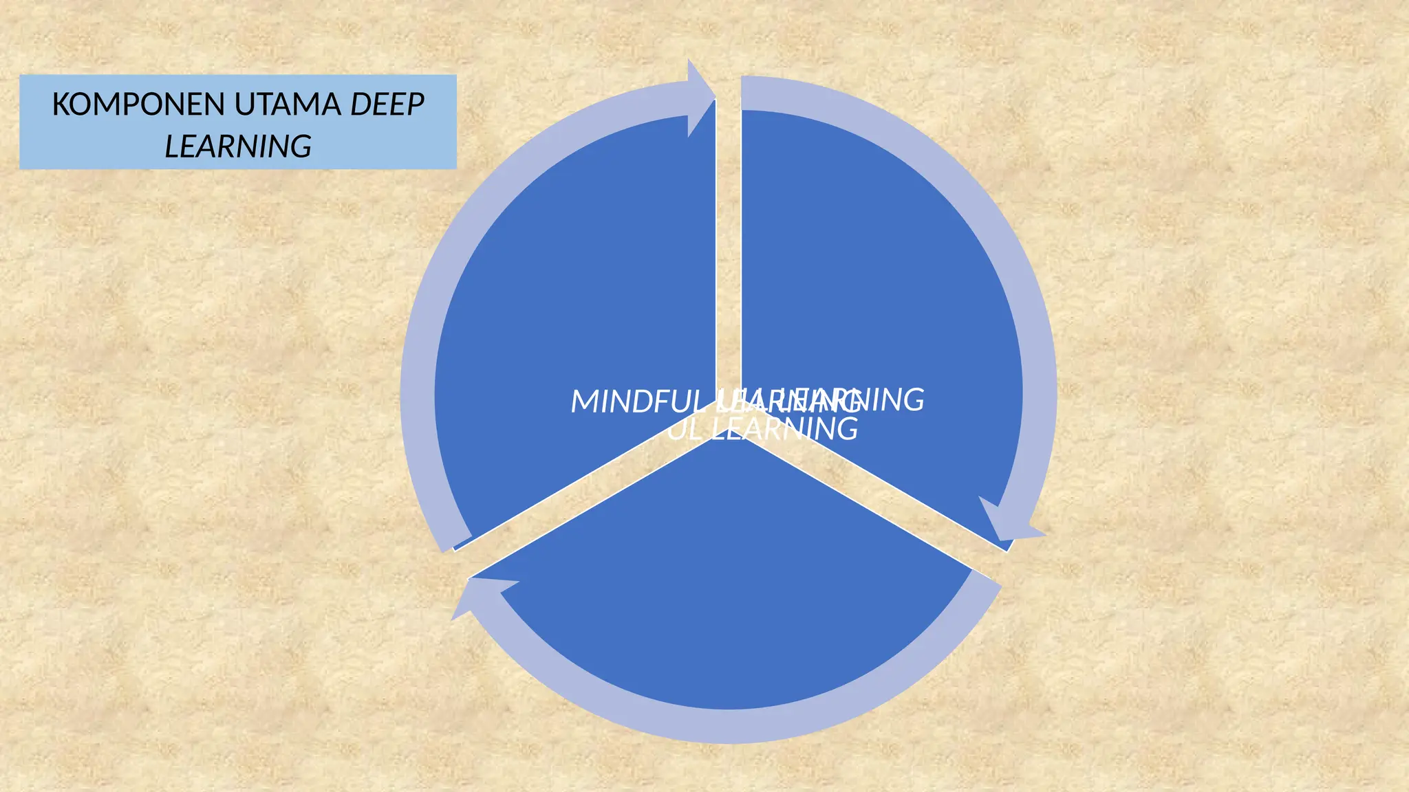 Apa itu Deep Learning.pptx| Upload three presentations | PPTX