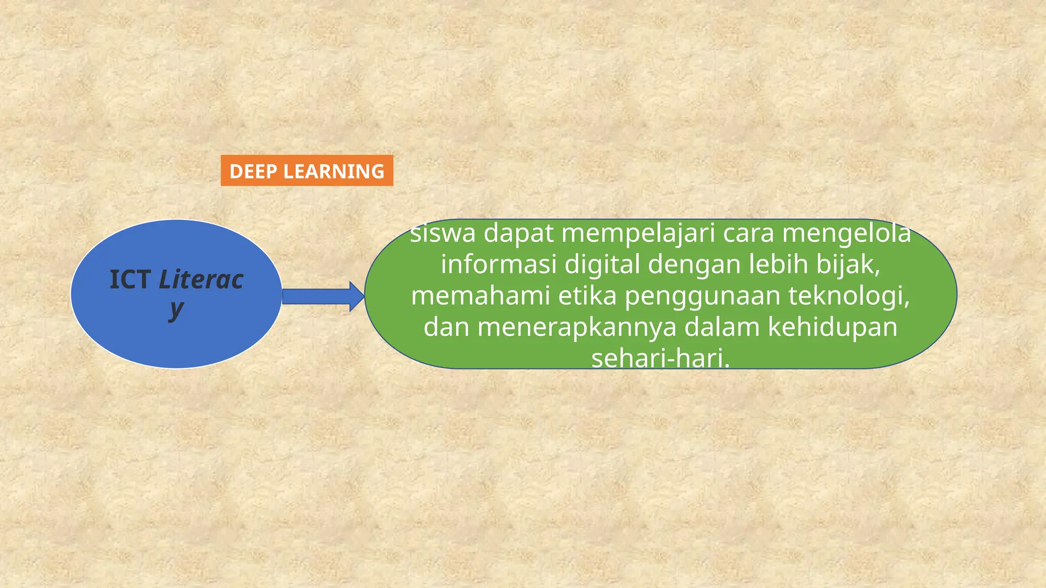 Apa itu Deep Learning.pptx| Upload three presentations | PPTX