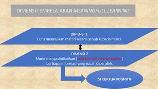 Apa itu Deep Learning.pptx| Upload three presentations | PPTX