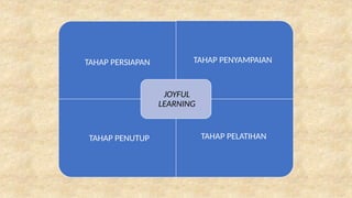 Apa itu Deep Learning.pptx| Upload three presentations | PPTX