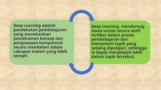 What is the meaning of Deep Learning.pptx