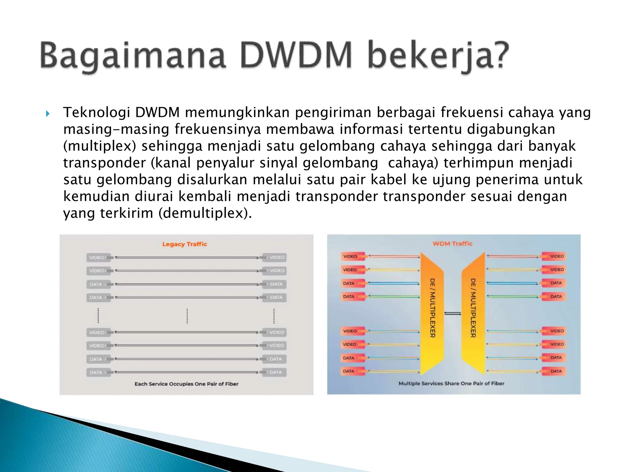 Apa itu DWDM menjelaskan tentang project dwdm | PPTX