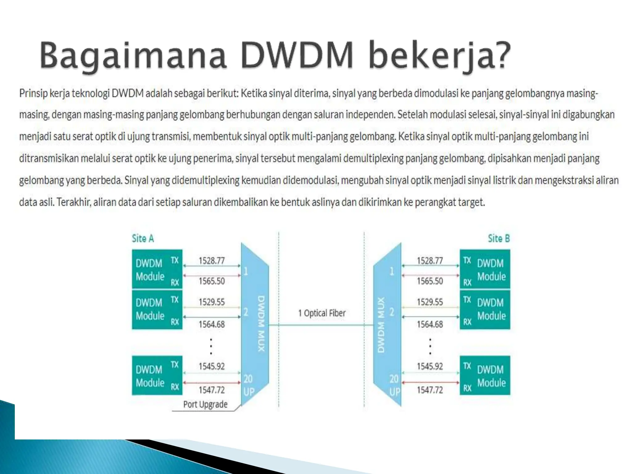 Apa itu DWDM menjelaskan tentang project dwdm | PPTX