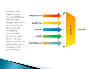 Apa itu DWDM menjelaskan tentang project dwdm | PPTX