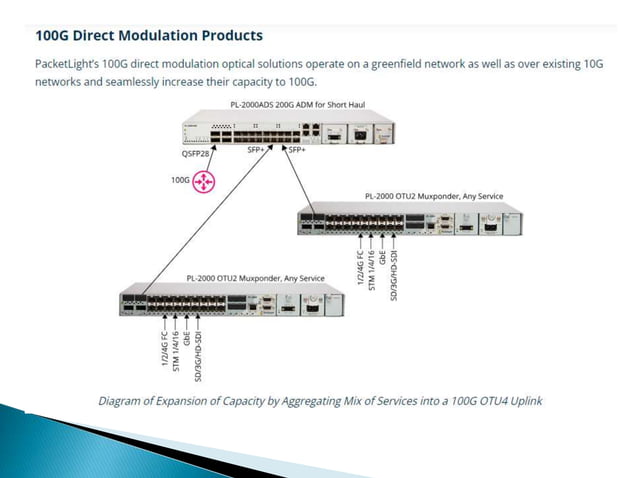 Apa itu DWDM menjelaskan tentang project dwdm | PPTX