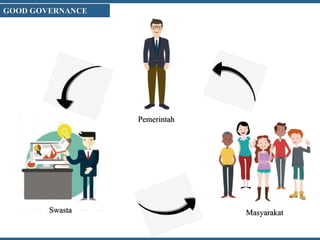 GOOD GOVERNANCE | PPTX