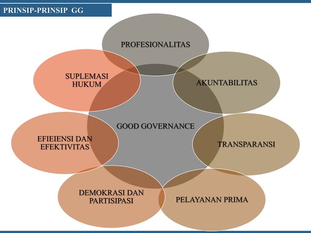 GOOD GOVERNANCE | PPTX