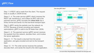 Apa itu gRPC_.pptx