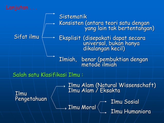 Apa itu Ilmu.ppt