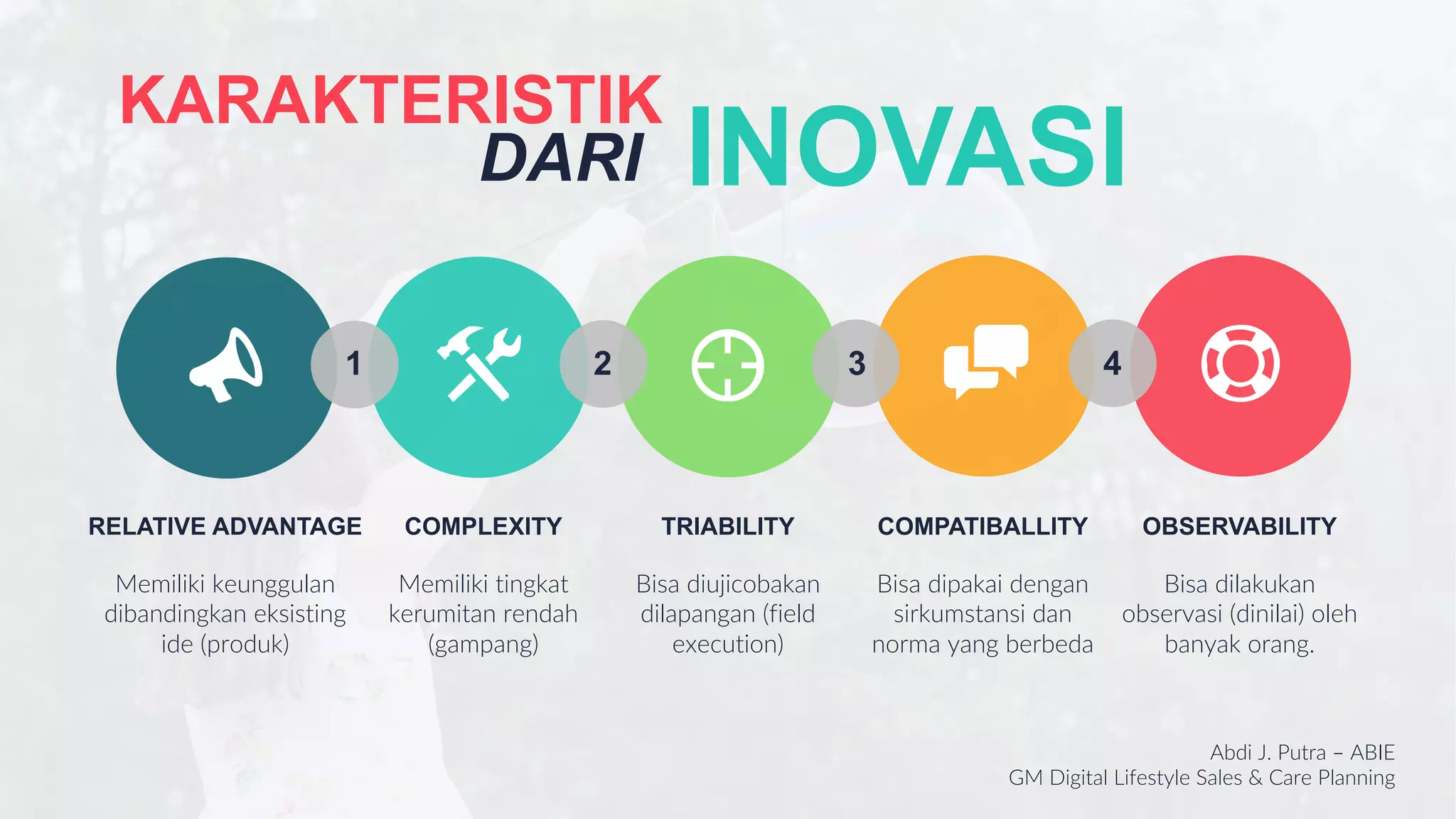 Apa Itu Inovasi? Pengertian Inovasi dan Contohnya. | PDF