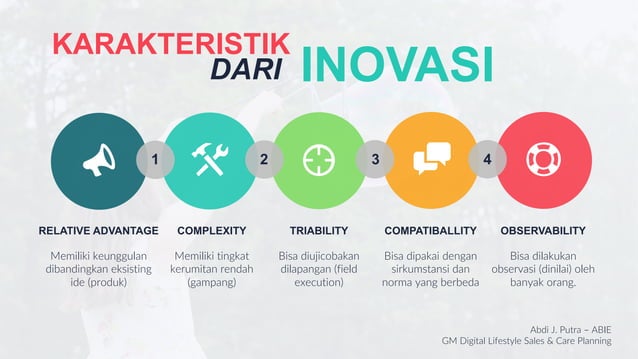 Apa Itu Inovasi? Pengertian Inovasi dan Contohnya.