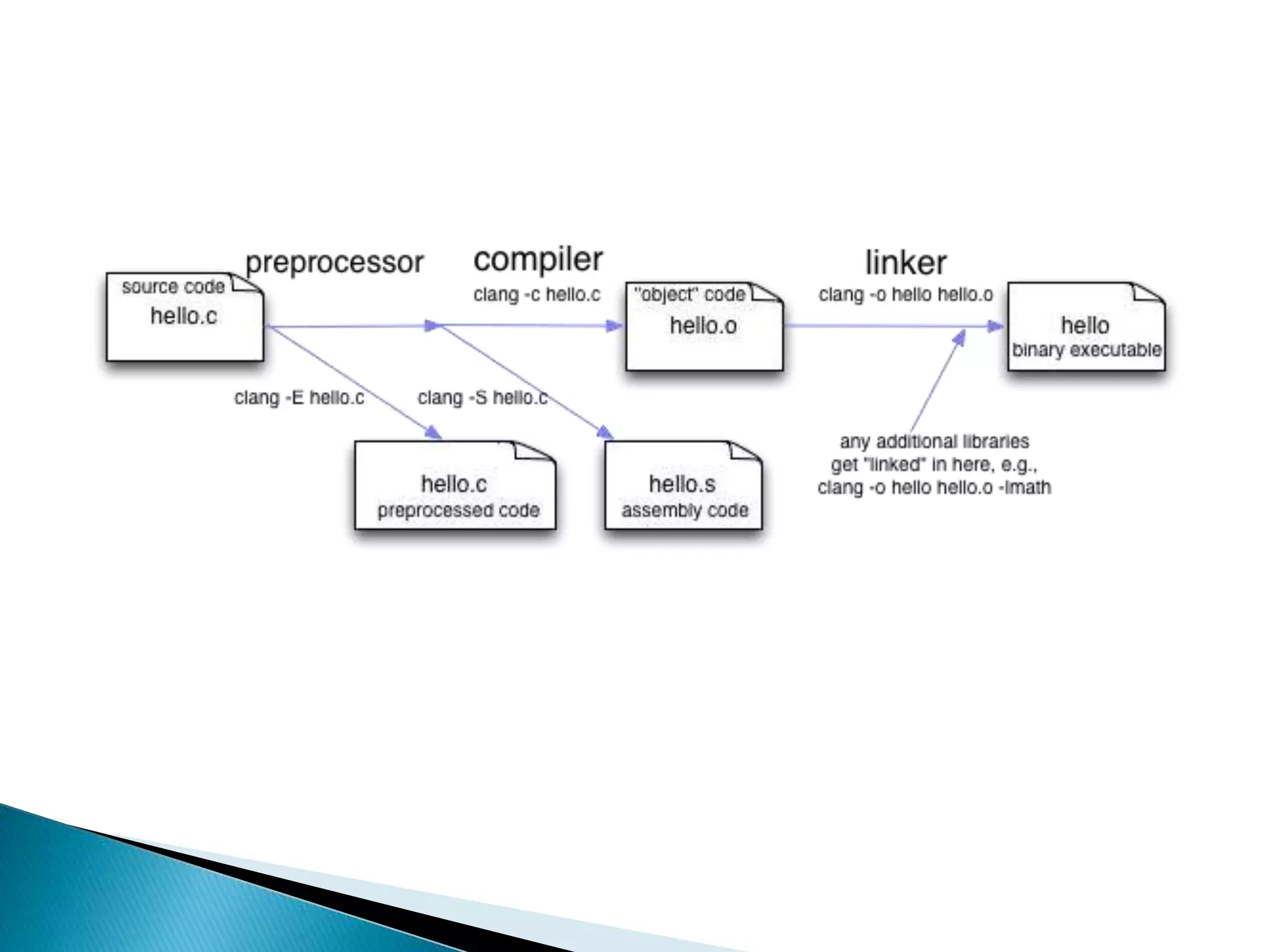 Apa itu komputer.pptx