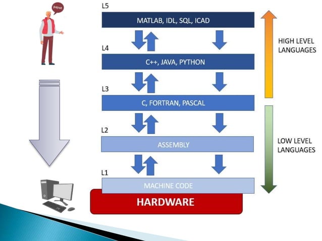 Apa itu komputer.pptx